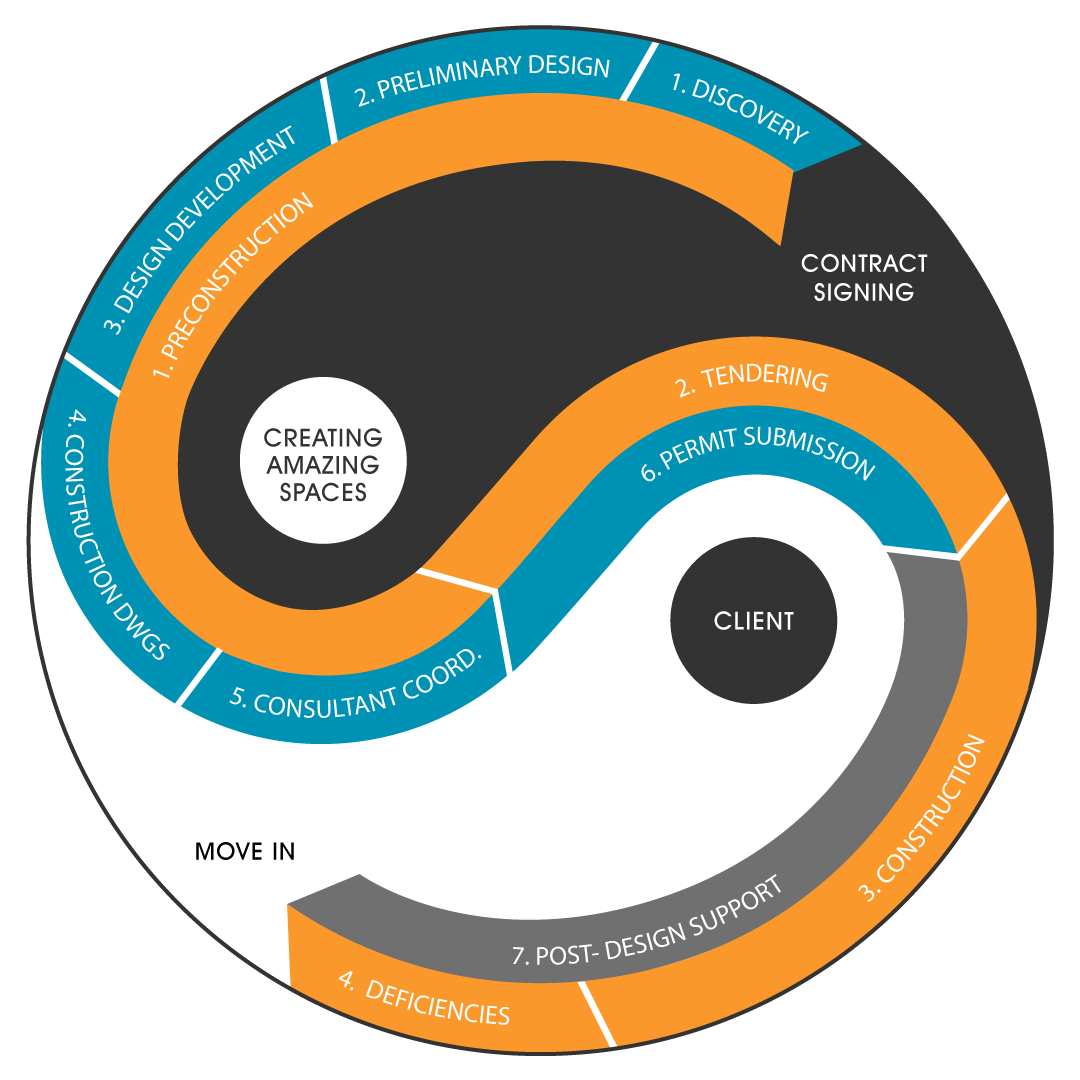 Our Process | VictorEric Design+Build